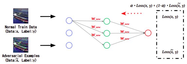 第3回:adversarial Training 回避攻撃の対策