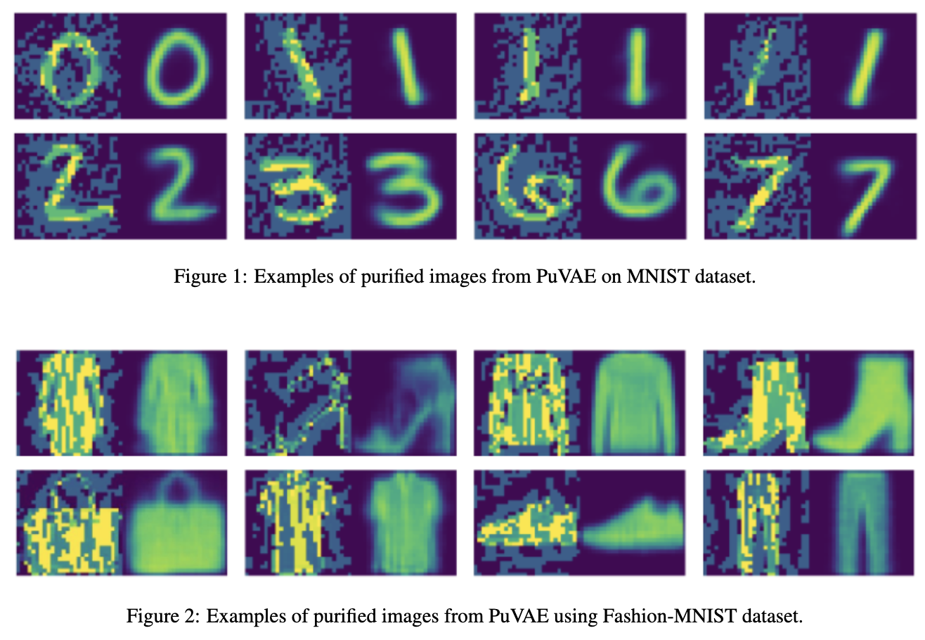 PuVAE: A Variational Autoencoder to Purify Adversarial Examples