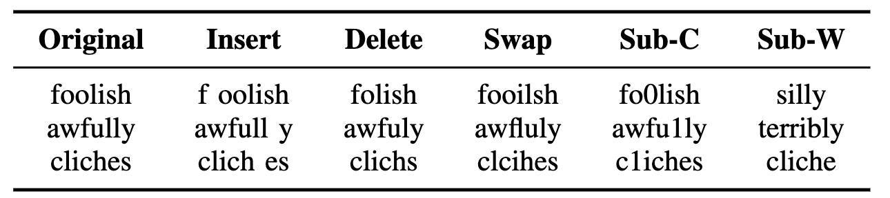 Adversarial Attacks And Defense On Texts A Survey Character Level編